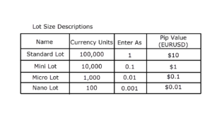 The Essential Guide To Forex Lot Size