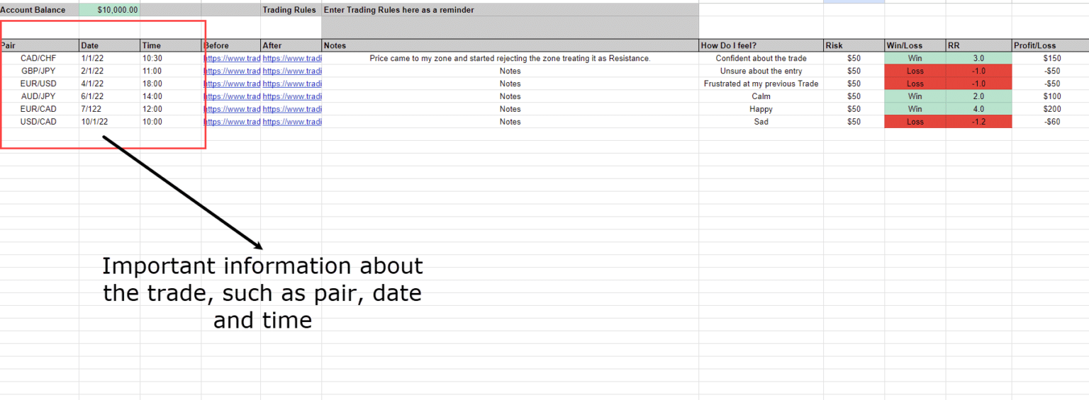 What Is A Trading Journal? (A Detailed Guide) | TradingwithRayner