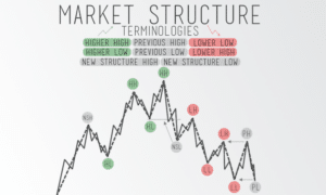 The Ultimate Divergence Trading Masterclass