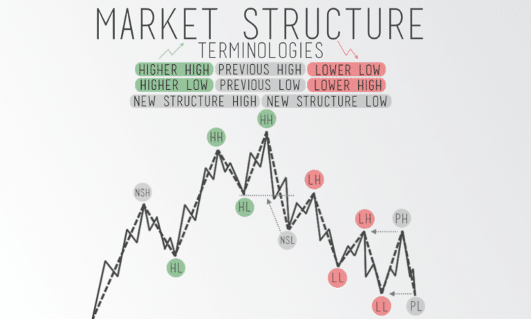 The Ultimate Divergence Trading Masterclass