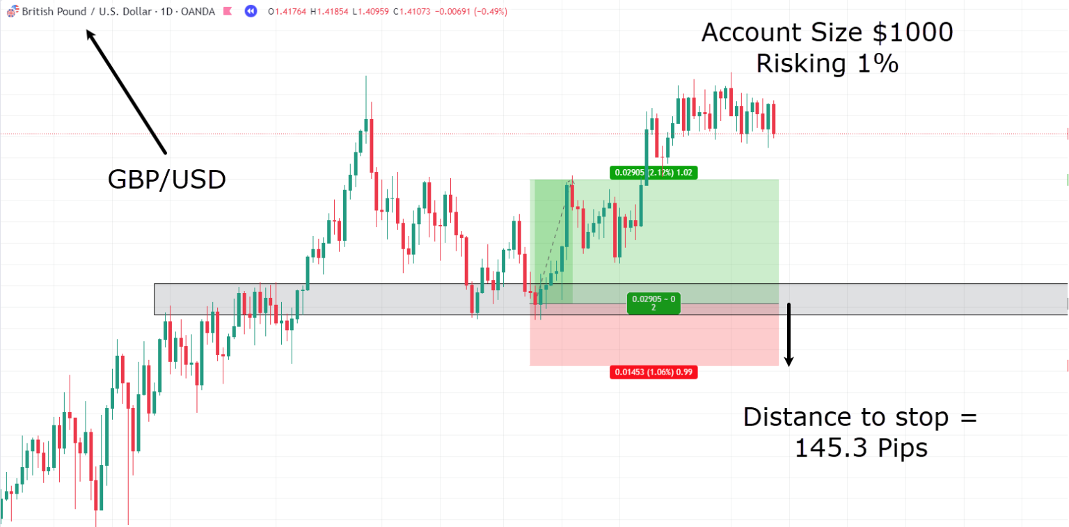 The Essential Guide To Forex Lot Size