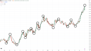 The Ultimate Divergence Trading Masterclass