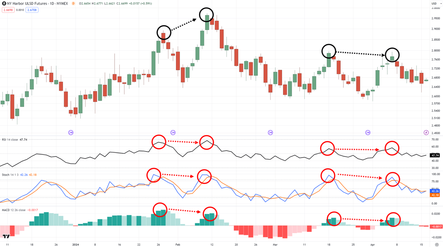 The Ultimate Divergence Trading Masterclass