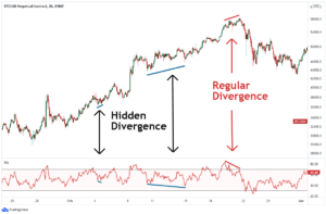 The Ultimate Divergence Trading Masterclass