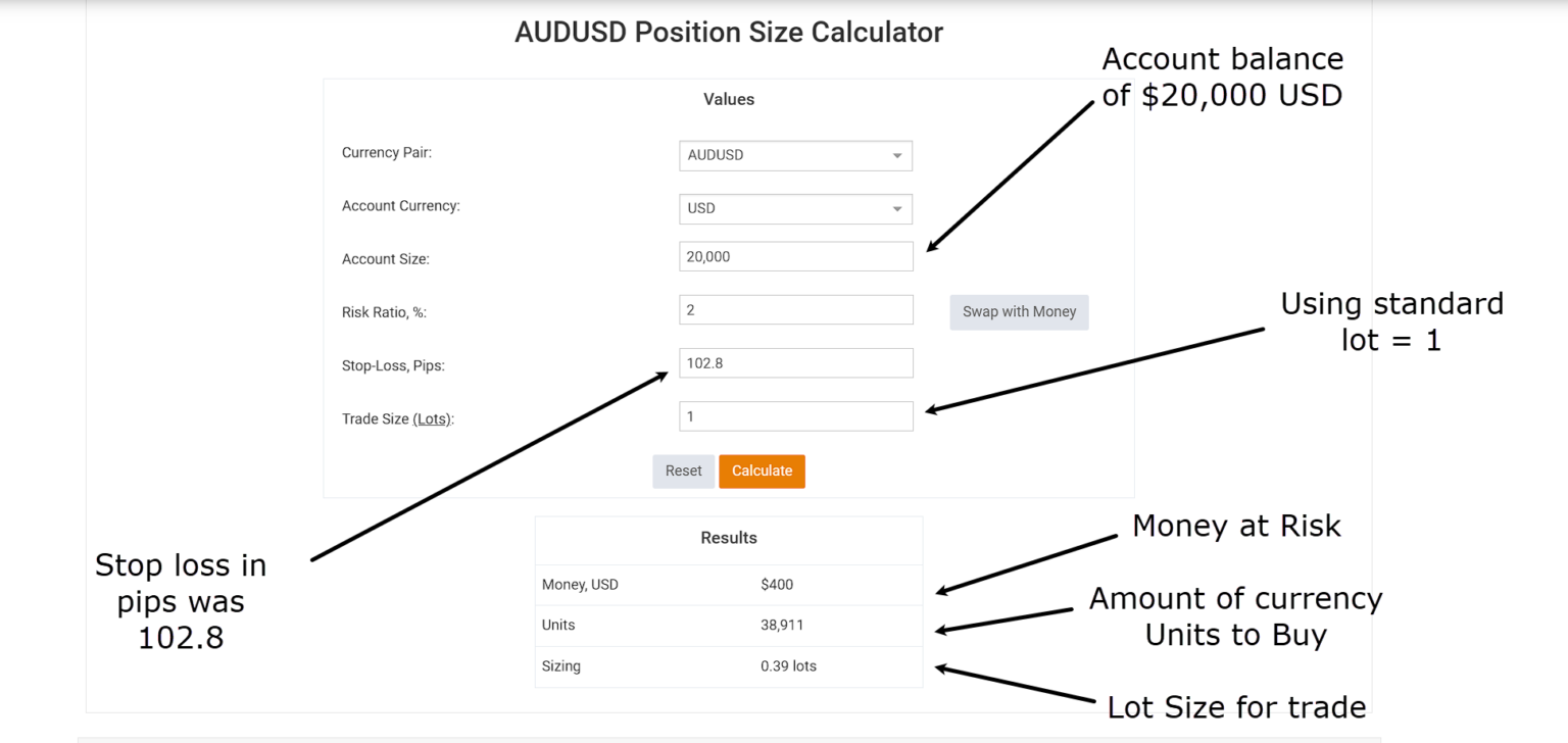 The Essential Guide To Forex Lot Size
