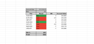 What Is A Trading Journal? (A Detailed Guide) | TradingwithRayner