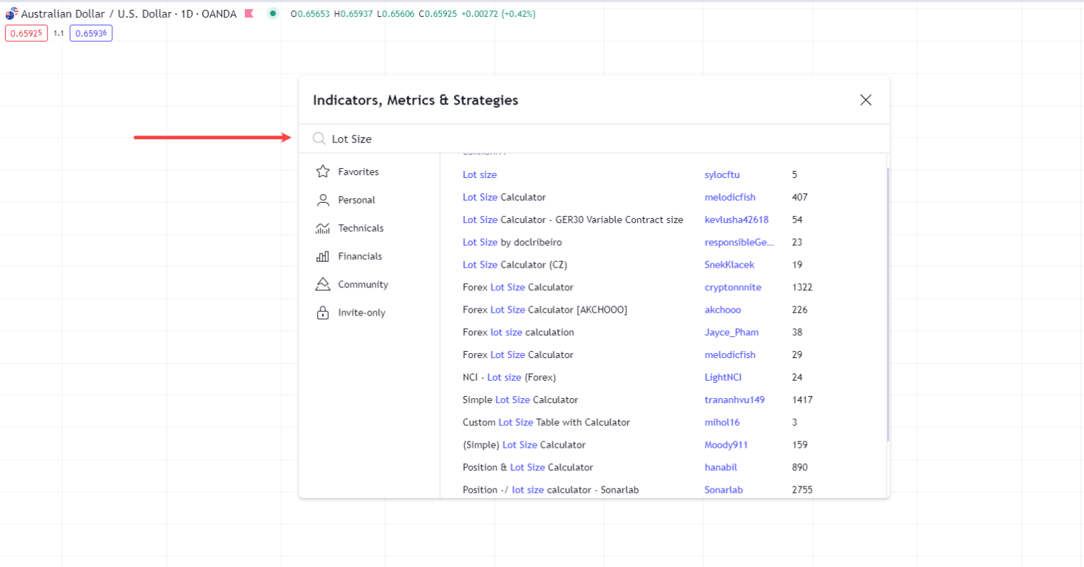 The Essential Guide To Forex Lot Size