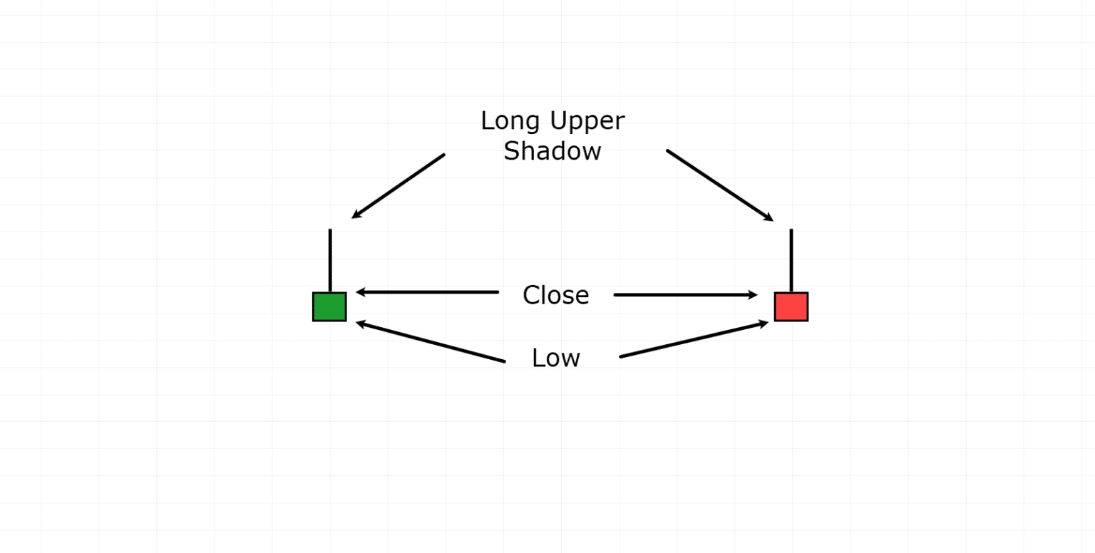 The Definitive Guide To Inverted Hammer