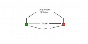 The Definitive Guide To Inverted Hammer