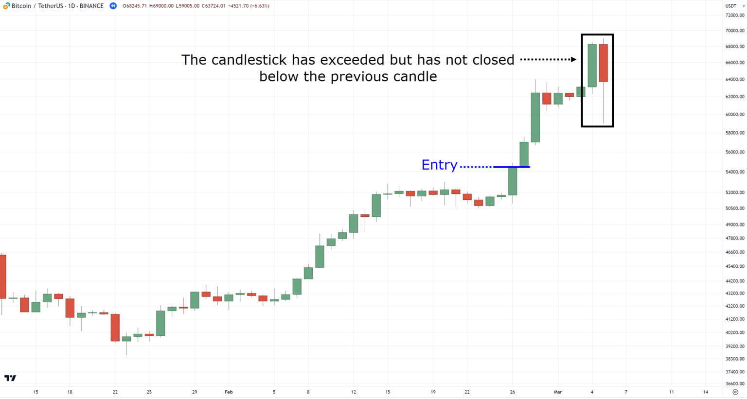 Disadvantages Of A Trailing Stop Loss