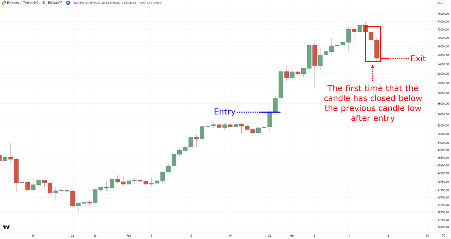 Disadvantages Of A Trailing Stop Loss