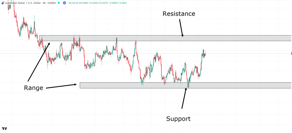 The Definitive Guide To Inverted Hammer