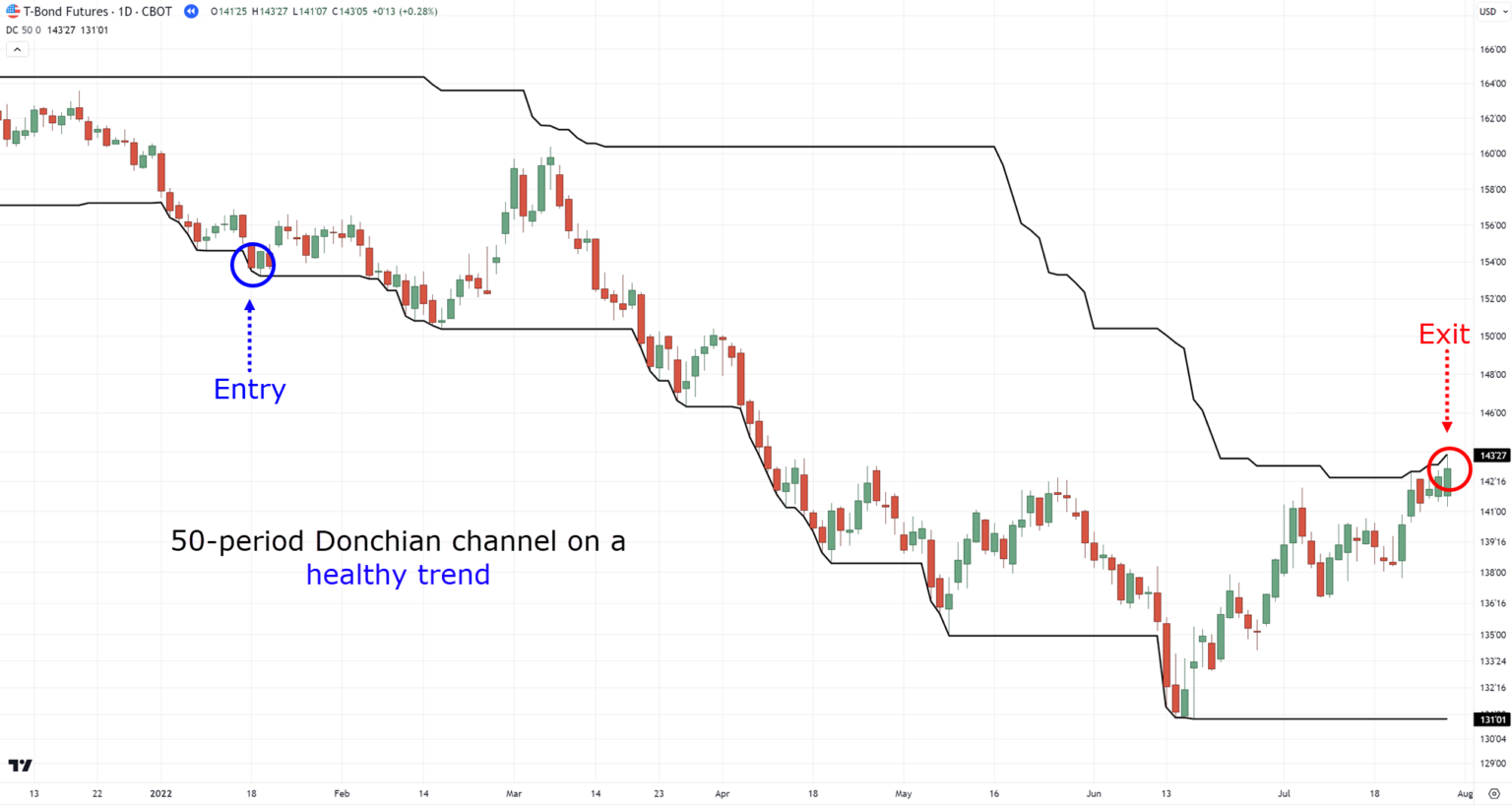 Disadvantages Of A Trailing Stop Loss