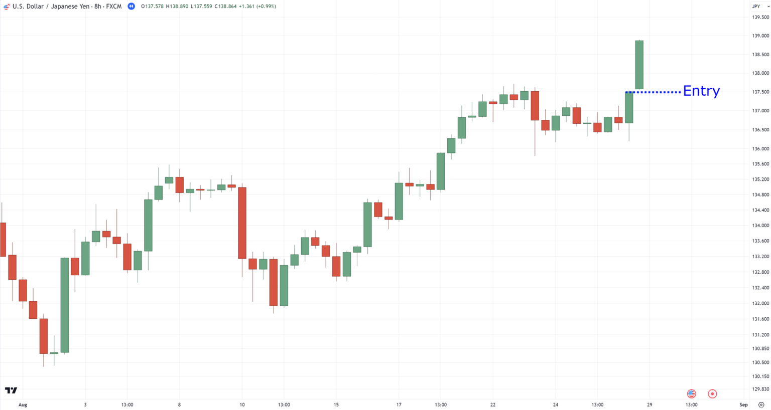 Disadvantages Of A Trailing Stop Loss
