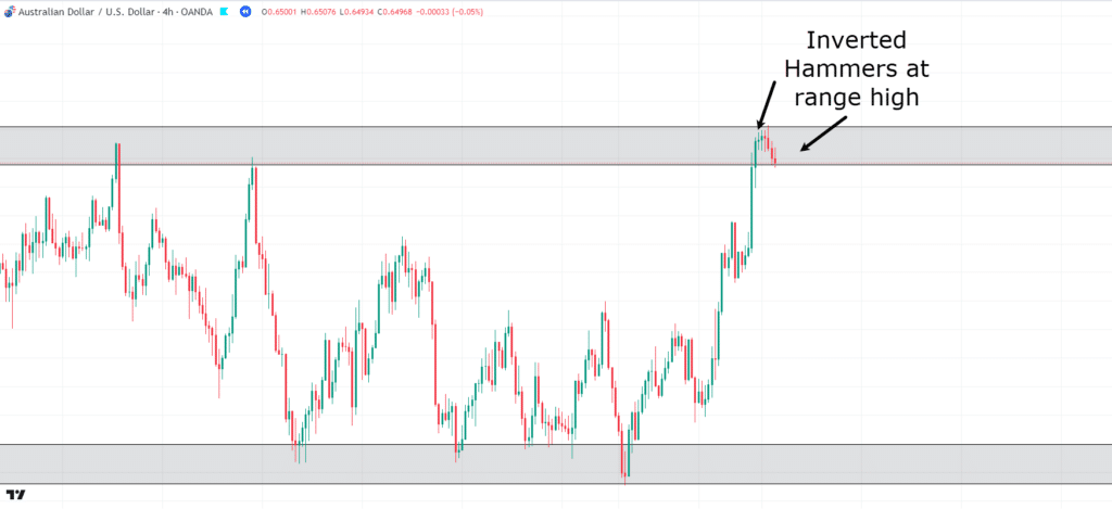 The Definitive Guide To Inverted Hammer