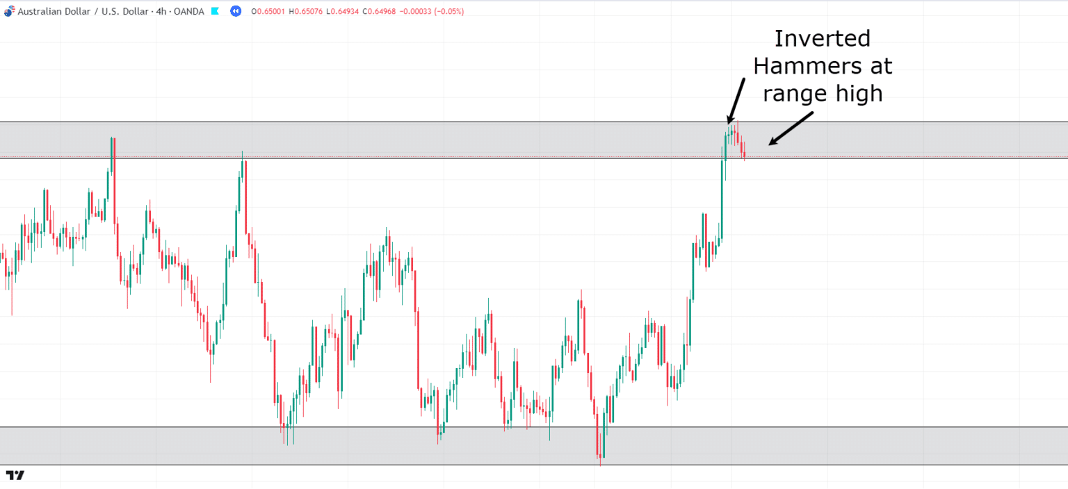 The Definitive Guide To Inverted Hammer