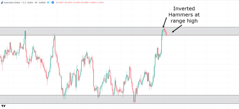 The Definitive Guide To Inverted Hammer