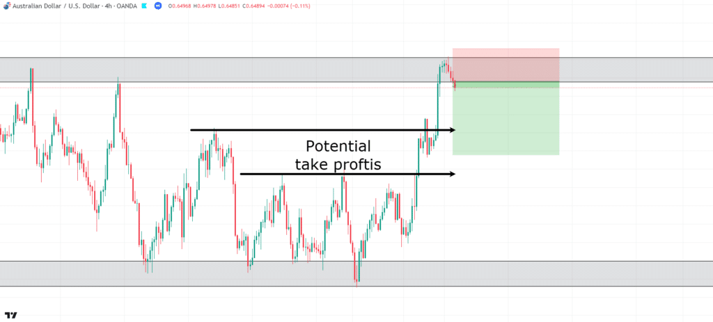 The Definitive Guide To Inverted Hammer