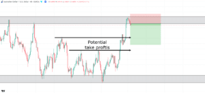The Definitive Guide To Inverted Hammer