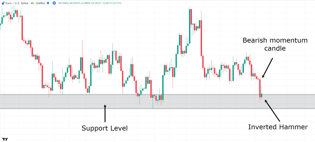 The Definitive Guide To Inverted Hammer