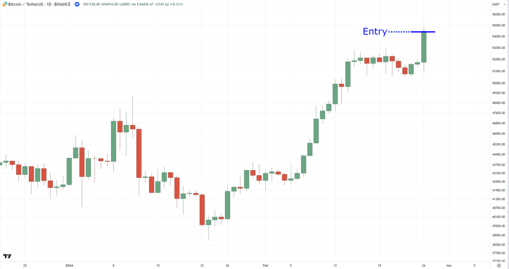 Disadvantages Of A Trailing Stop Loss