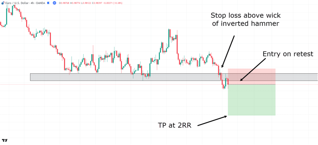 The Definitive Guide To Inverted Hammer