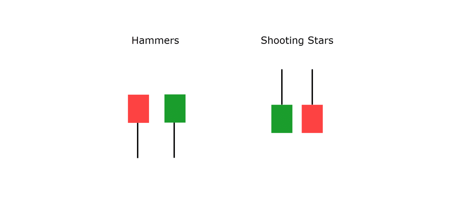 The Essential Guide To Understanding Candlesticks