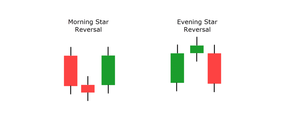 The Essential Guide To Understanding Candlesticks