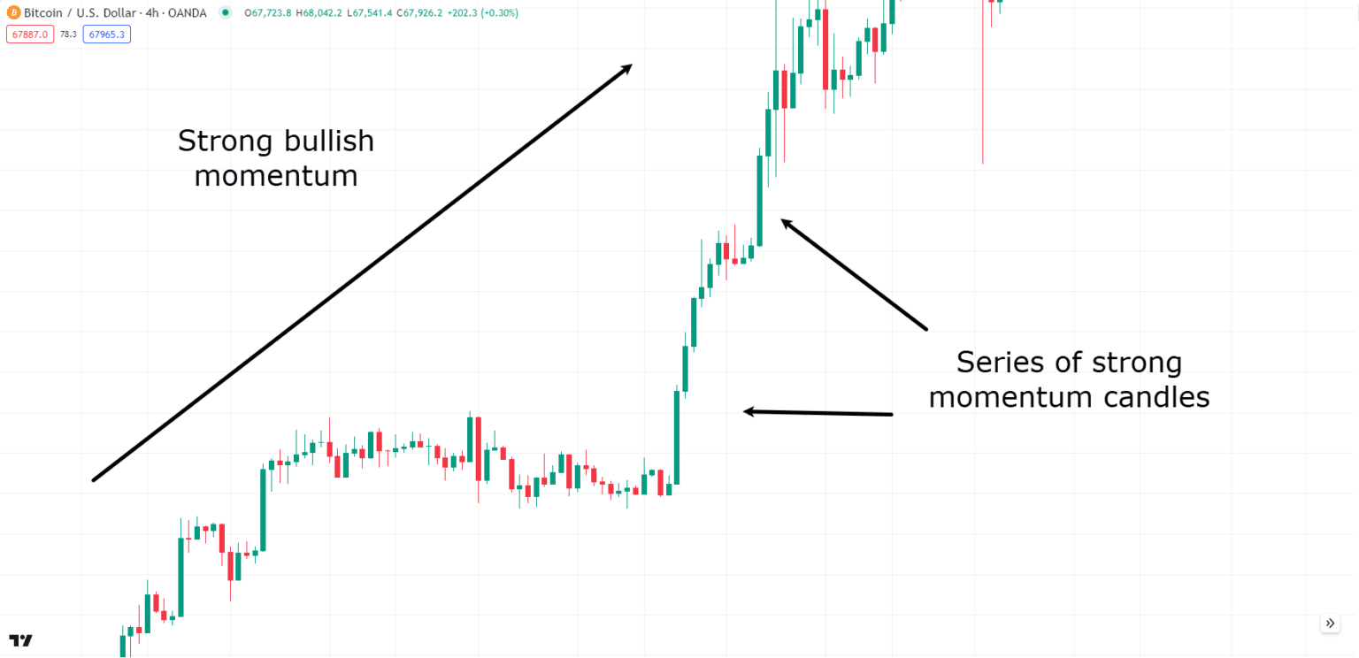 The Essential Guide To Understanding Candlesticks