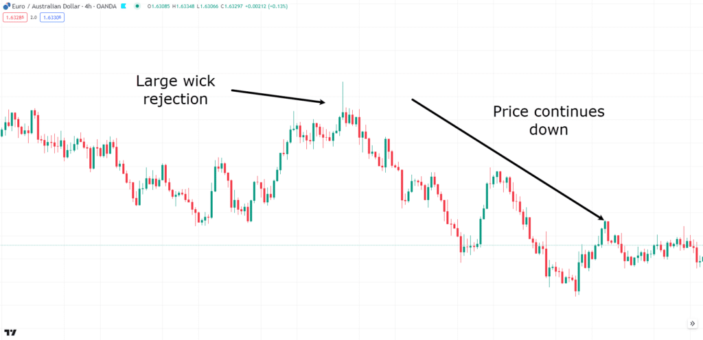 The Essential Guide To Understanding Candlesticks