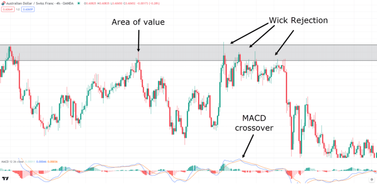 The Essential Guide To Understanding Candlesticks