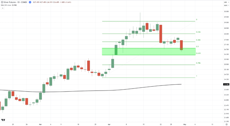 The Essential Guide To Fib Extension vs Retracement