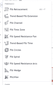The Essential Guide To Fib Extension vs Retracement