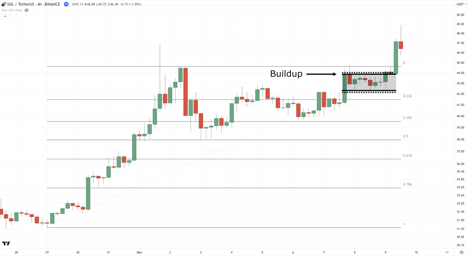The Essential Guide To Fib Extension vs Retracement