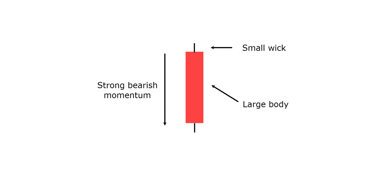 The Essential Guide To Understanding Candlesticks