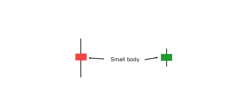 The Essential Guide To Understanding Candlesticks