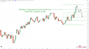 The Essential Guide To Fib Extension vs Retracement