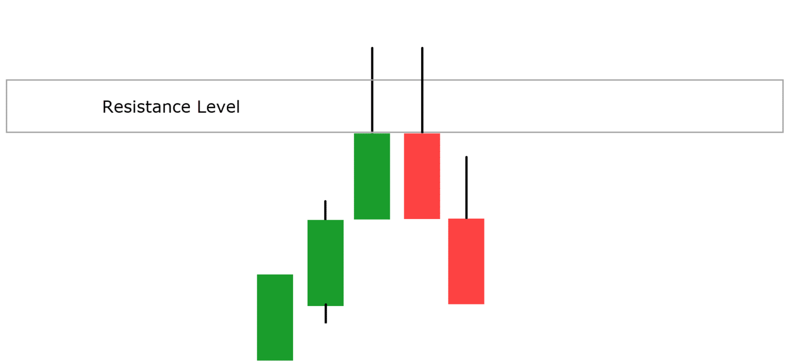 The Essential Guide To Understanding Candlesticks