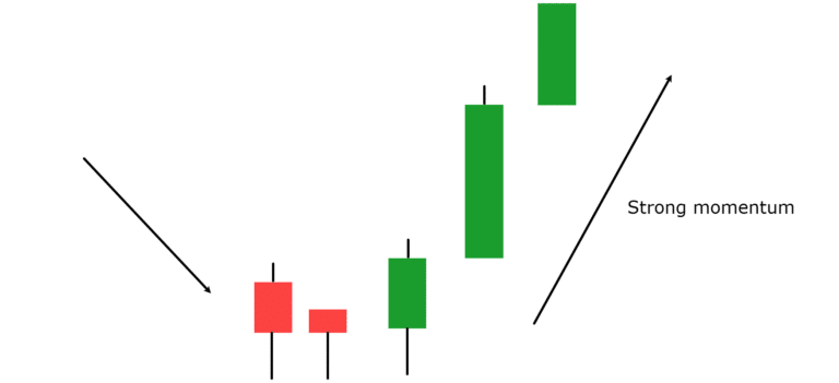 The Essential Guide To Understanding Candlesticks