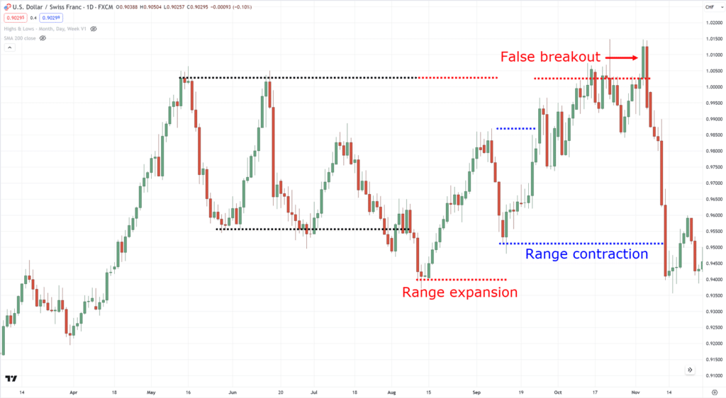 The Definitive Guide On How To Trade Price Action In The 1 hour Timeframe
