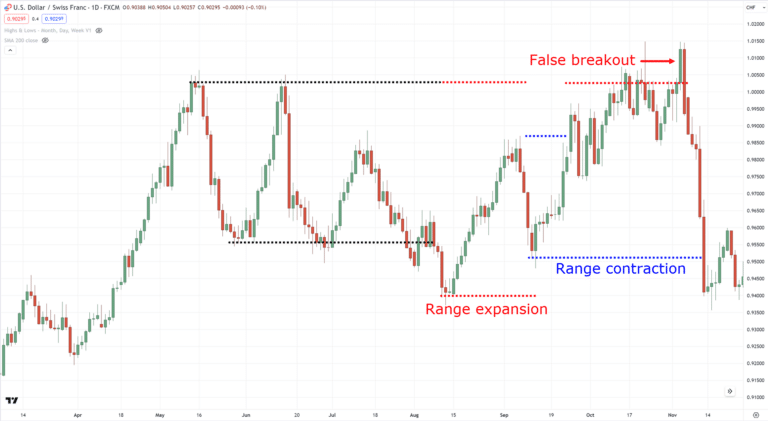 The Definitive Guide On How To Trade Price Action In The 1 hour Timeframe
