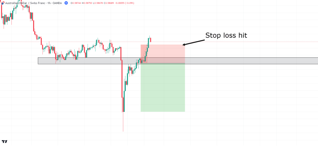 Trading Strategies for Beginners (The Complete Guide)