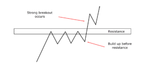 Trading Strategies for Beginners (The Complete Guide)