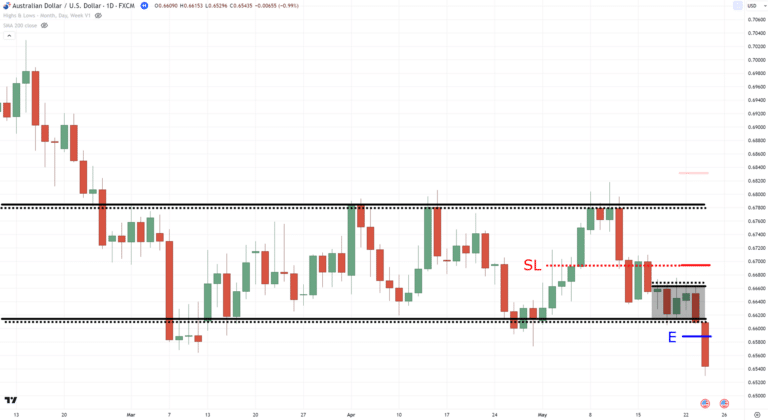 The Definitive Guide On How To Trade Price Action In The 1 hour Timeframe