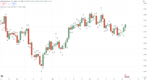 The Definitive Guide On How To Trade Price Action In The 1 hour Timeframe