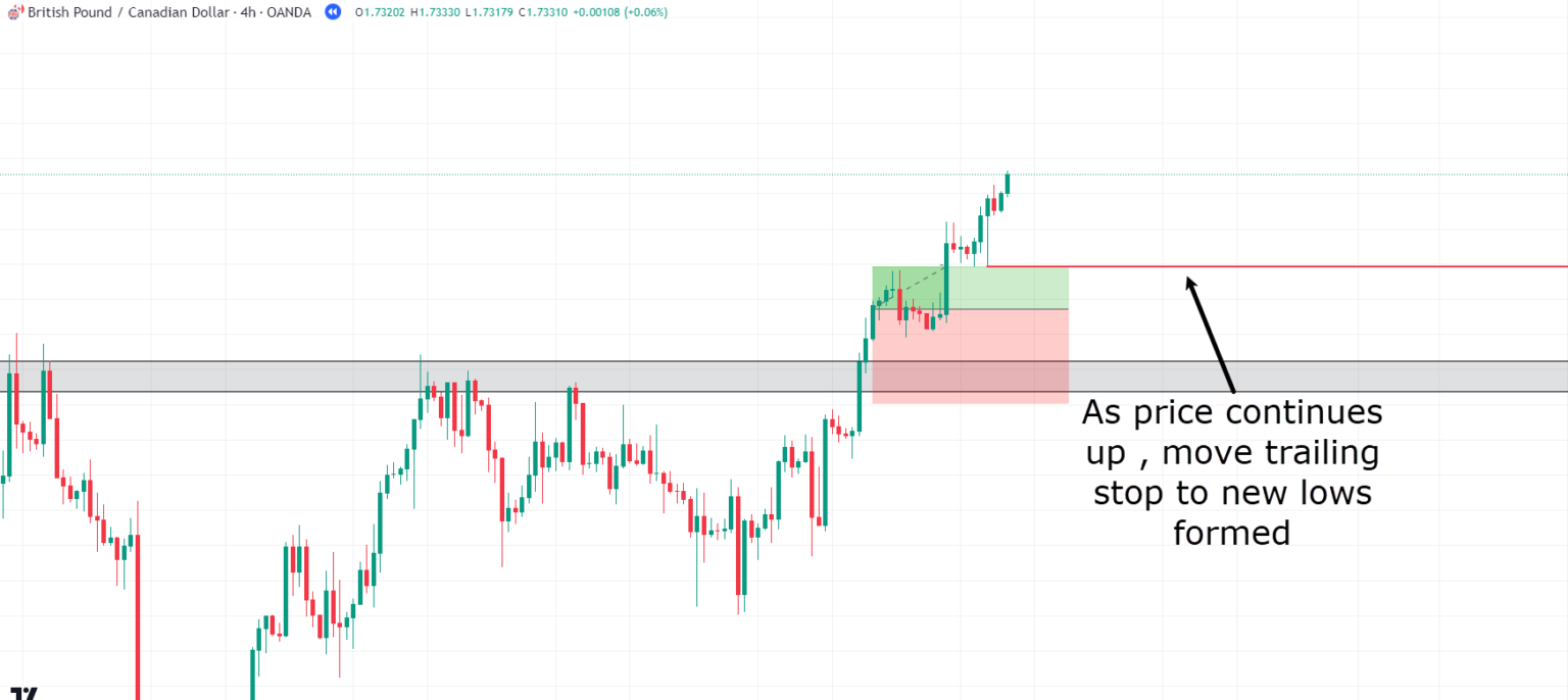 Trading Strategies for Beginners (The Complete Guide)