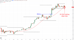 The Definitive Guide On How To Trade Price Action In The 1 hour Timeframe