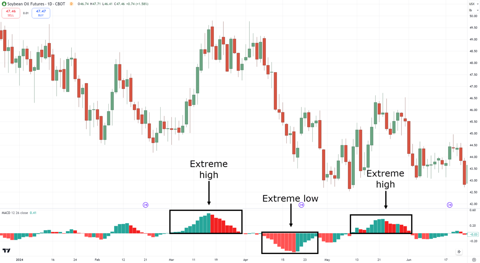The Definitive Guide On How To Trade Price Action In The 1 hour Timeframe