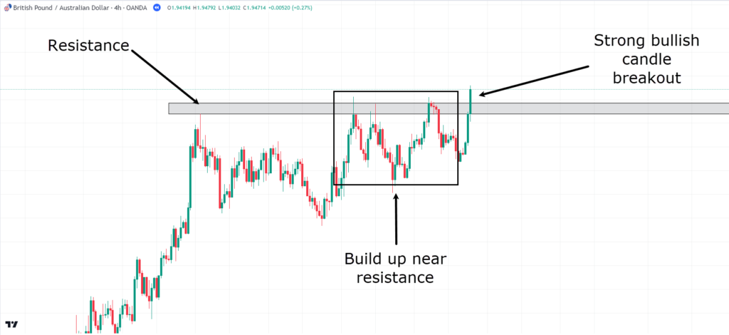 Trading Strategies for Beginners (The Complete Guide)