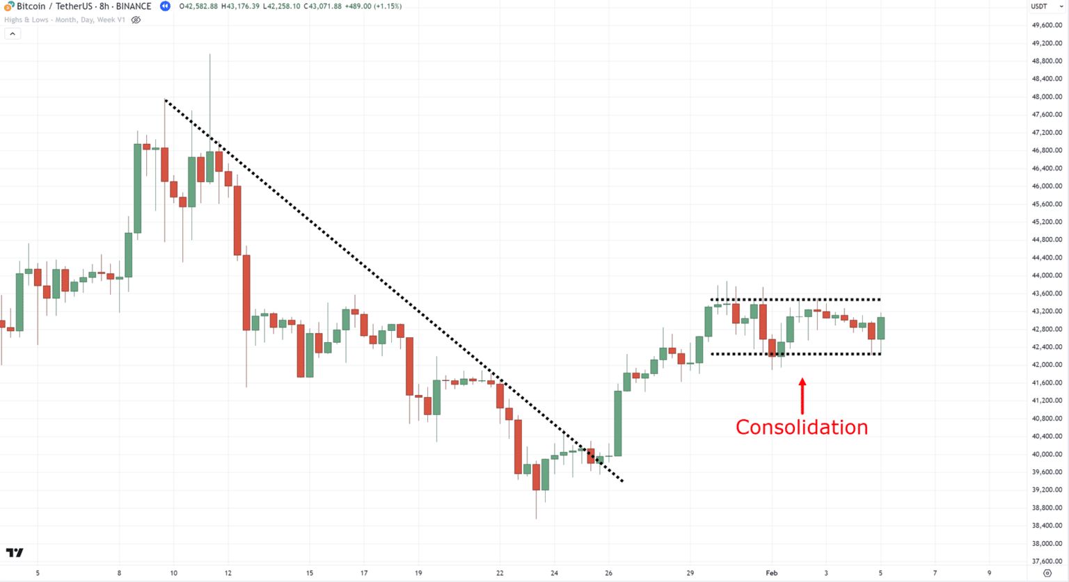 The Definitive Guide On How To Trade Price Action In The 1 hour Timeframe